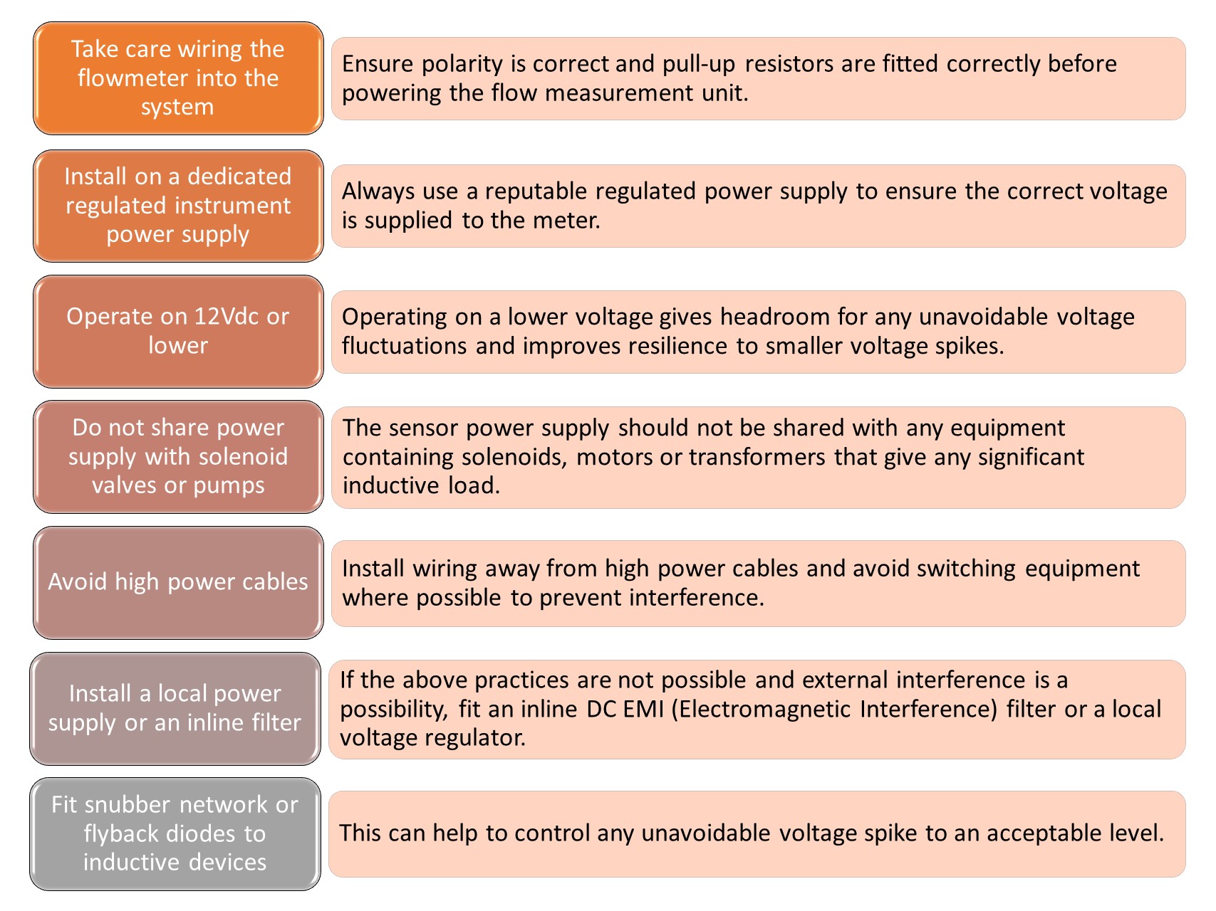 Titan Enterprises Explains Possible Reasons for Flowmeter Failure ...