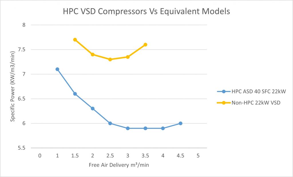 Why You Need To Know Your Air Compressor’s Specific Power ...