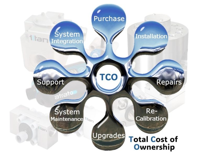 Why Total Cost of Ownership (TCO) Matters More Than Purchase Price in ...