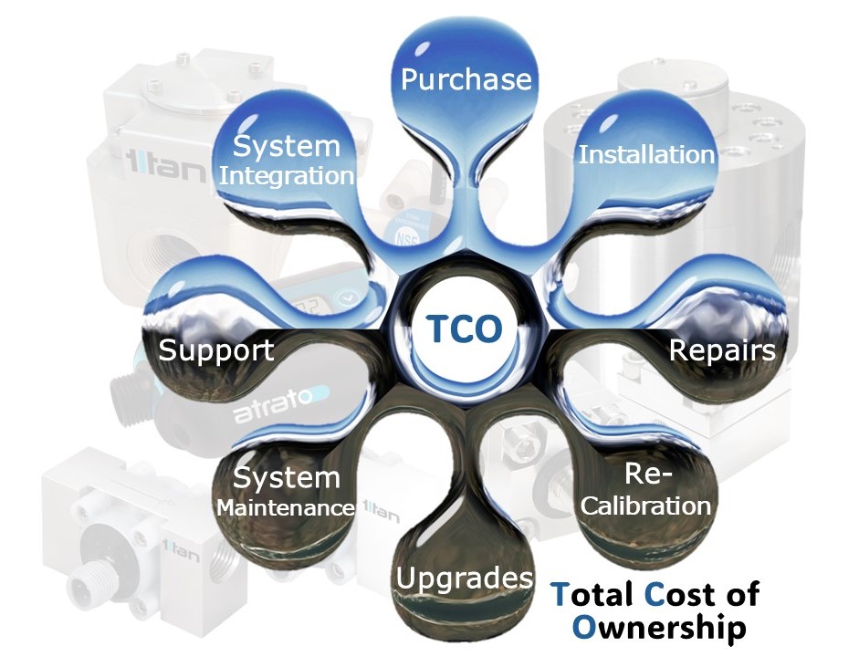 Why Total Cost of Ownership (TCO) Matters More Than Purchase Price in Flow Measurement Systems ...